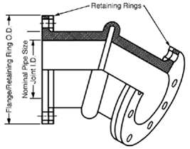 bellow, bellows, rubber bellows,rubber expansion bellows, flexibles ...