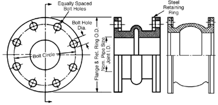 bellow, bellows, rubber bellows,rubber expansion bellows, flexibles ...